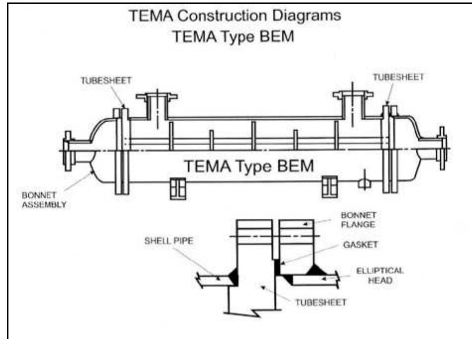 (PDF) TEMA Type Heat Exchangers