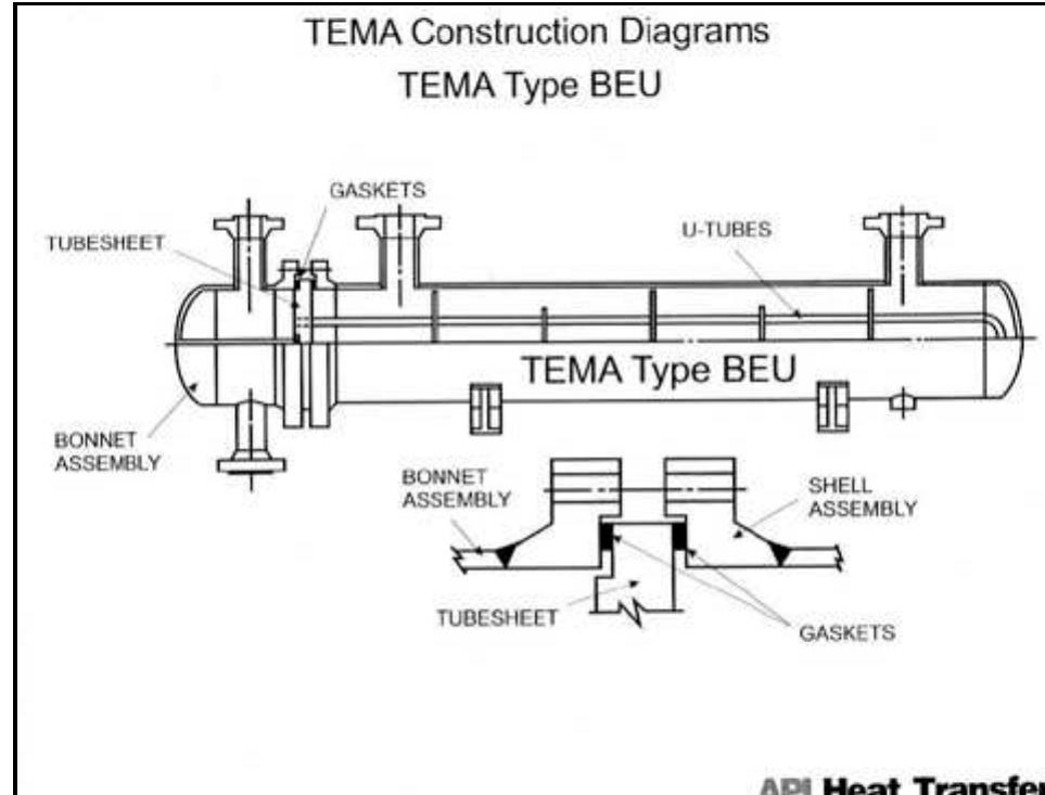 (PDF) TEMA Type Heat Exchangers