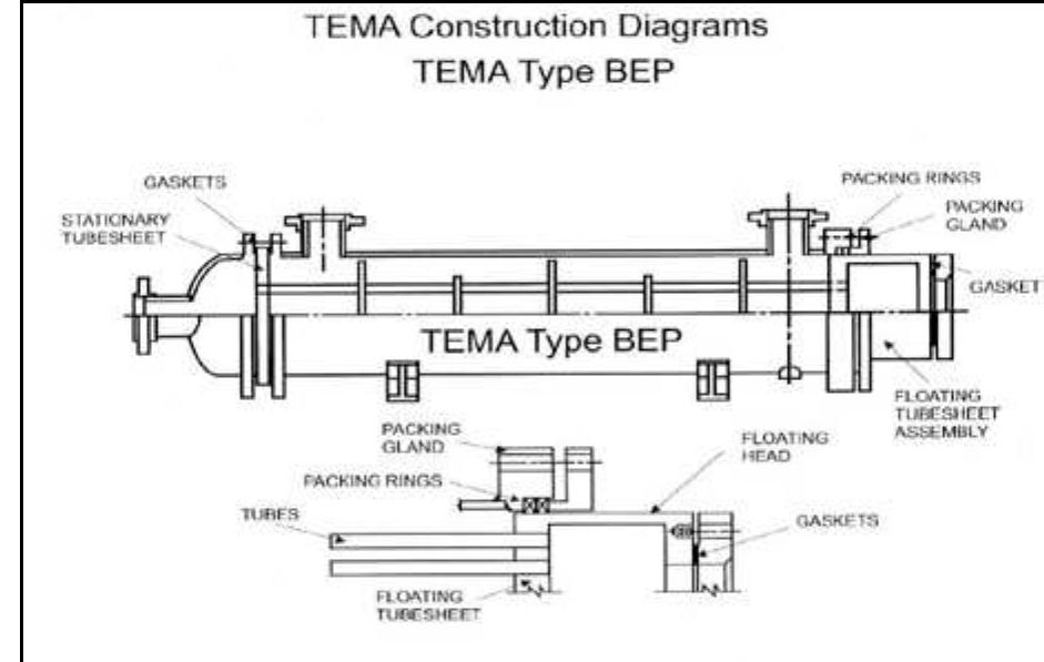 (PDF) TEMA Type Heat Exchangers