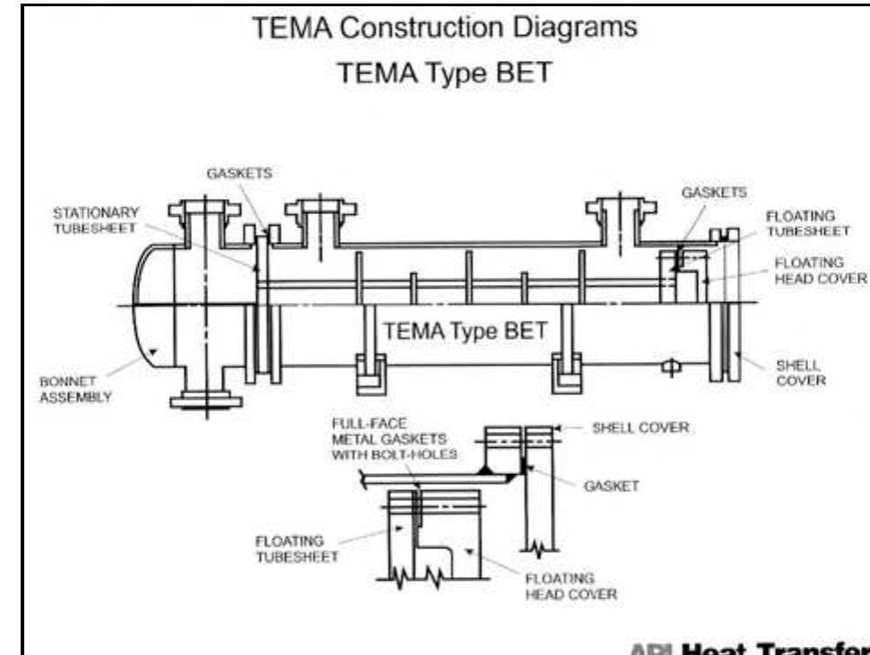 Figure 7 - from TEMA Type Heat Exchangers