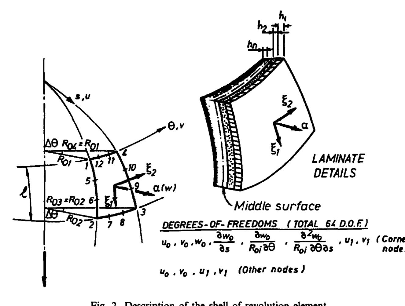 Laminated shells of revolution with laminated stiffeners the