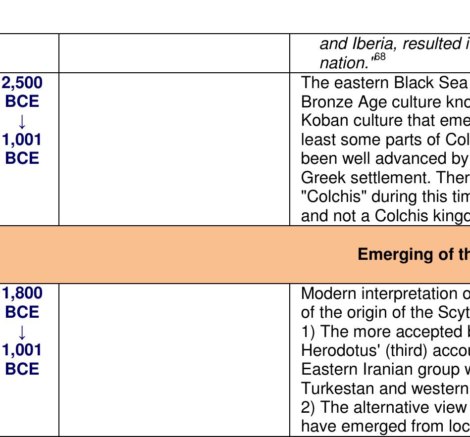 Figure 9 - A Historical Research of the Ten Tribes Scattered