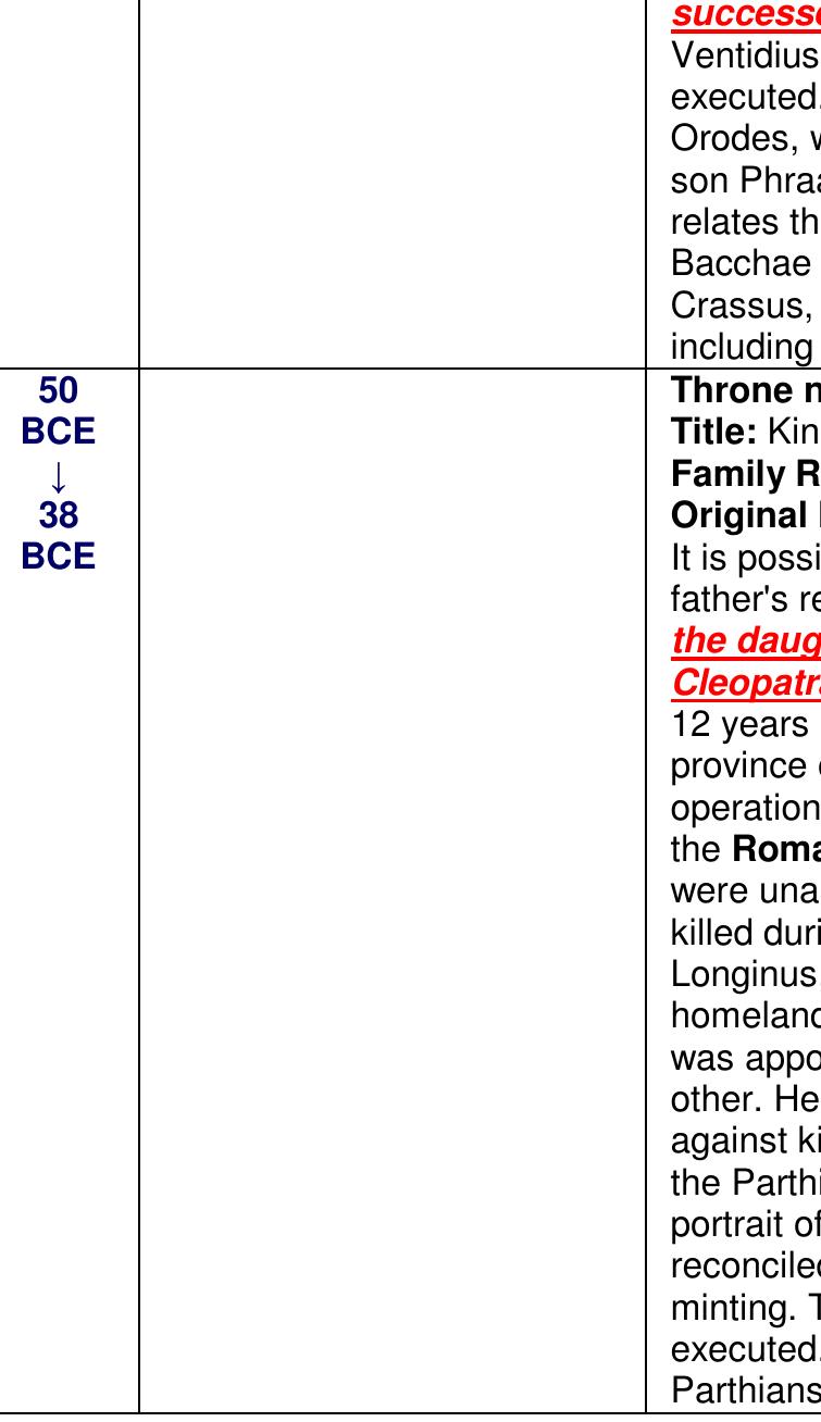 Figure 69 - A Historical Research of the Ten Tribes