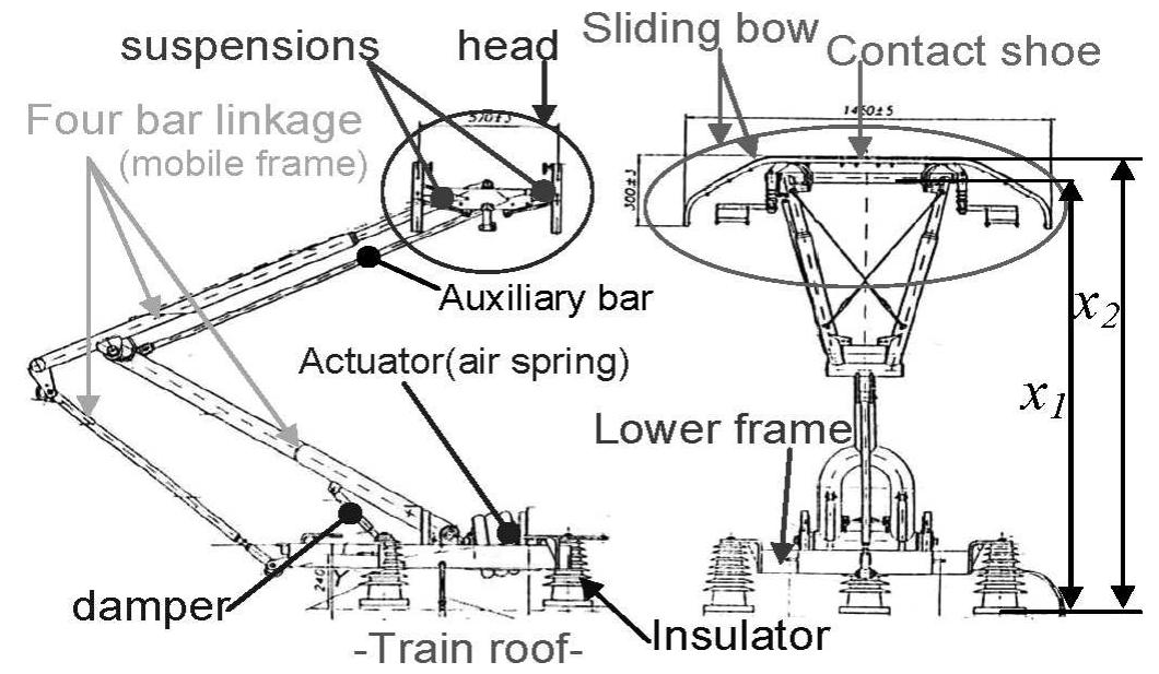 Commercial pantograph (schunk wbl 85) and its main