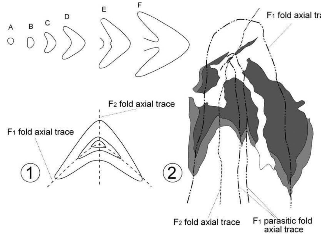 Cartoon showing the fold interference pattern resulting from