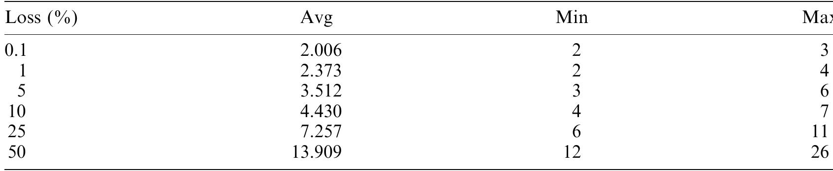 Ii. mathematical analysis of data carousel. table iii.