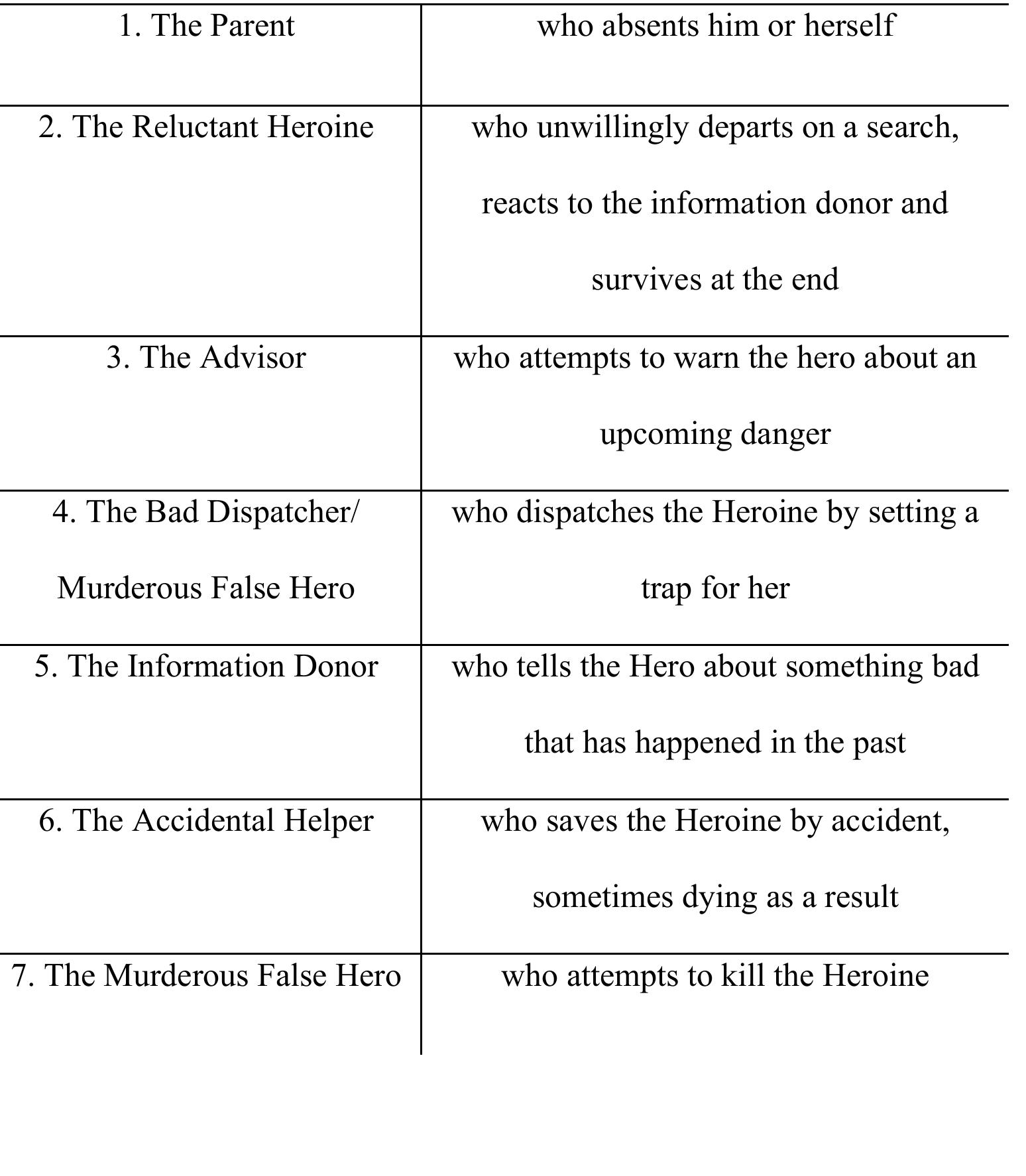 Table 6 - From Propp's Morphology to Narrative DNA: The