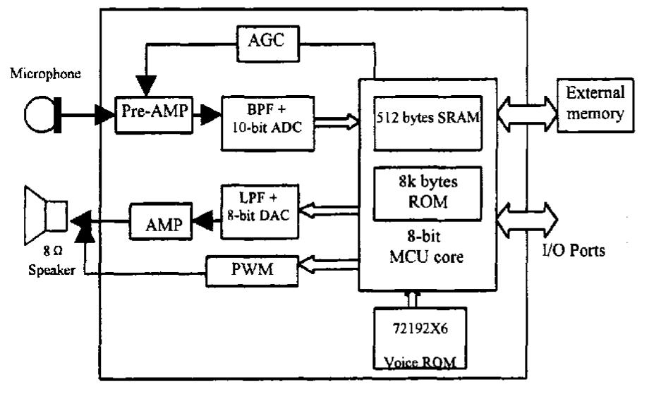 Block diagram of the speech recognition soc.