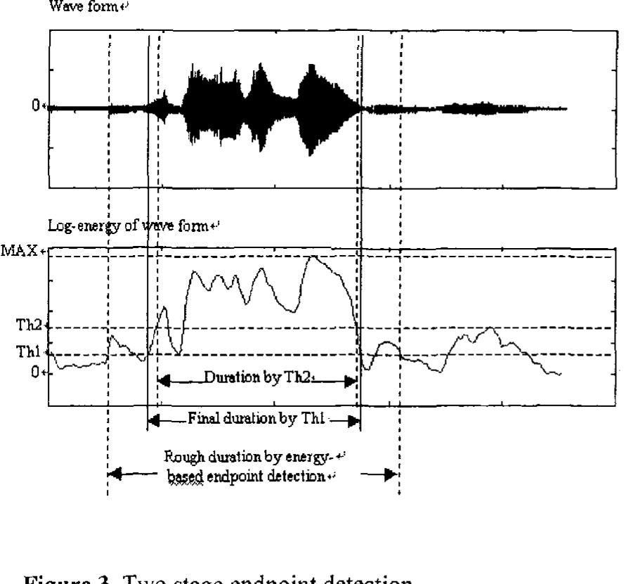 Algorithm block diagram of speech recognition soc. Algorithm block diagram of speech recognition soc.