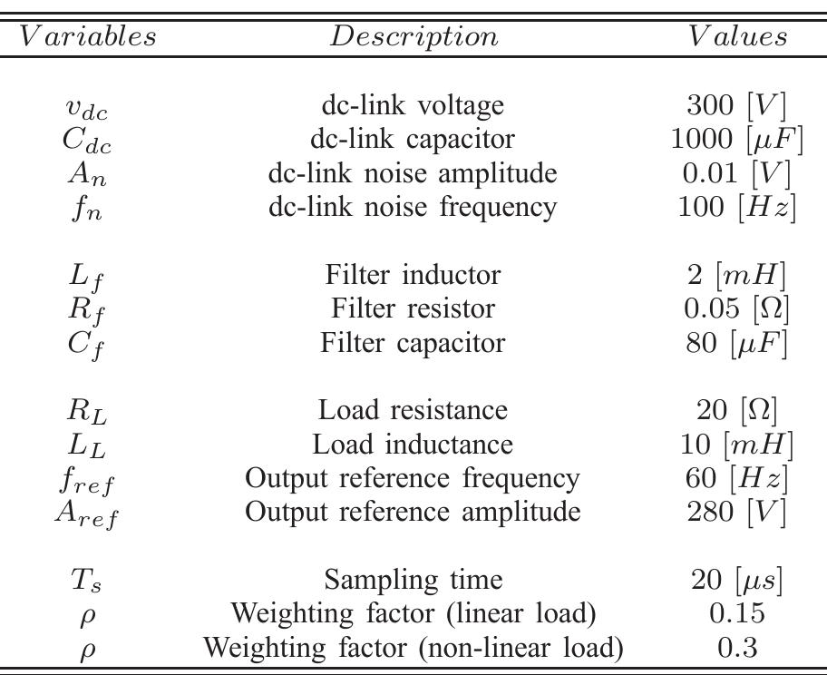 Values used in the four-leg npc inverter and load. where t,