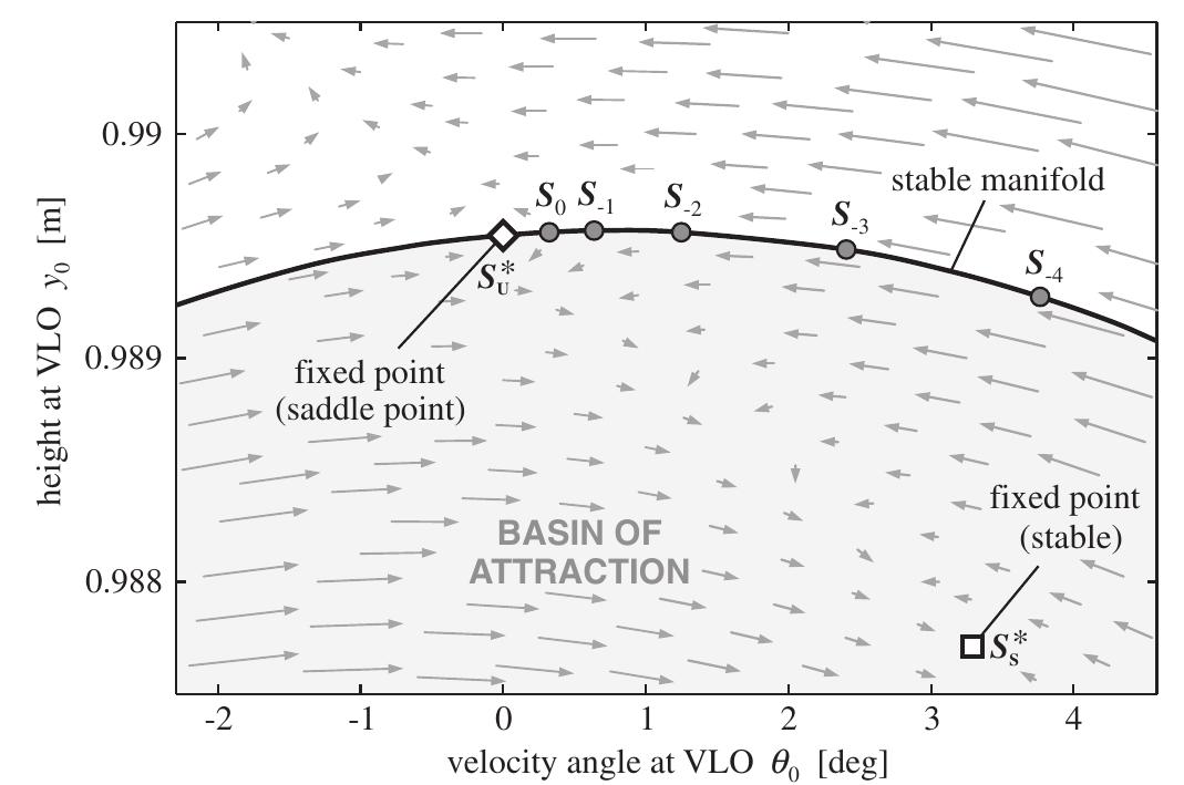 A1. detailed map of initial conditions sp = lyo, o]"