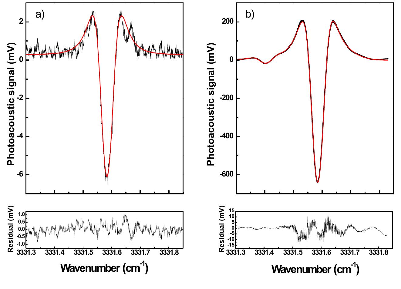 (a) a scanning mode cepas spectrum of 17 ppb of hcn in n>.