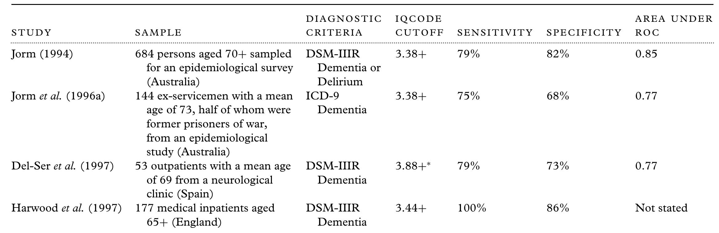 (PDF) The Informant Questionnaire on Cognitive Decline in the Elderly ...