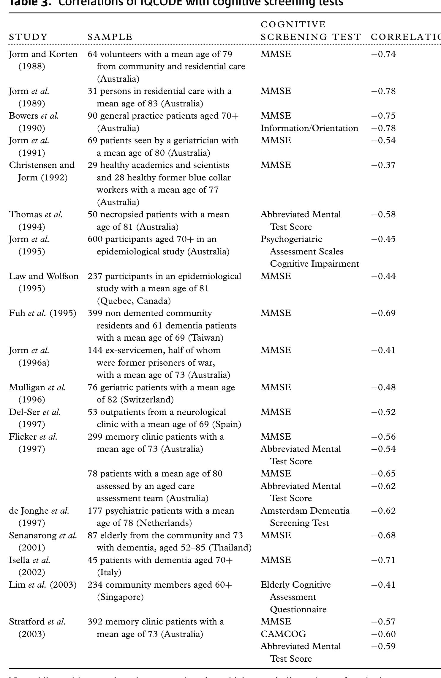 (PDF) The Informant Questionnaire on Cognitive Decline in the Elderly ...