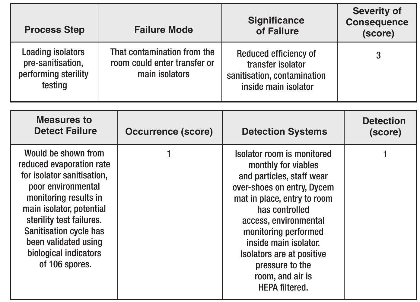 (PDF) Environmental Monitoring Risk Assessment