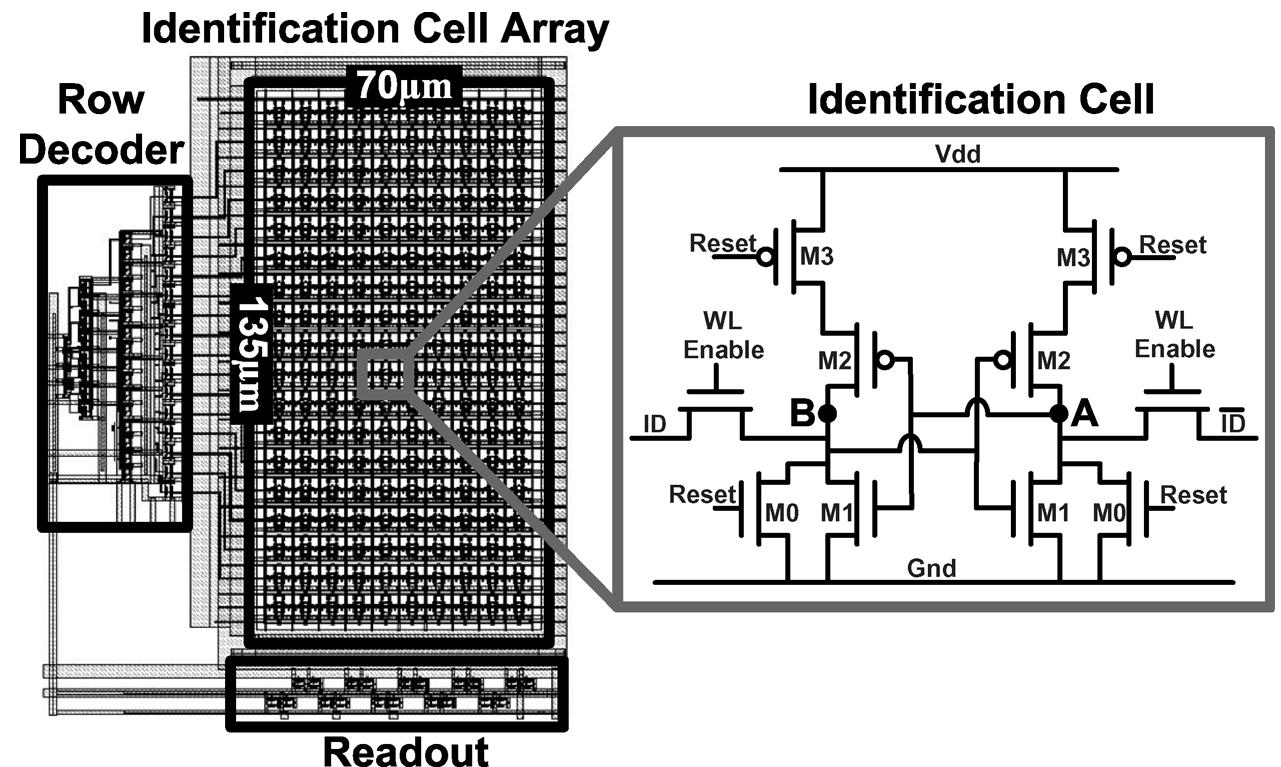 Simplified id generator schematic and layout of id array