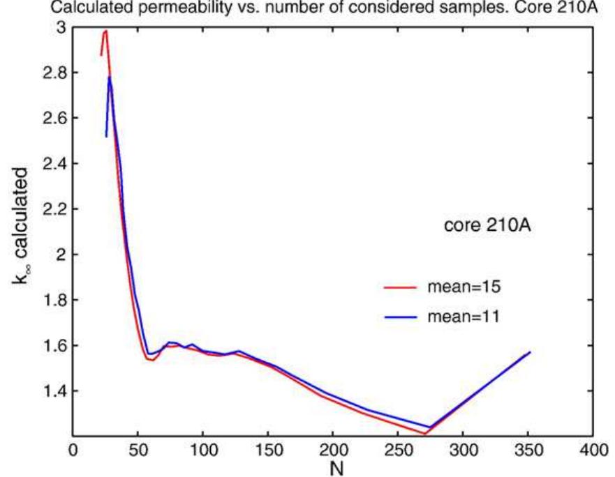 Figure 9 - Calculation of Klinkenberg permeability, slip