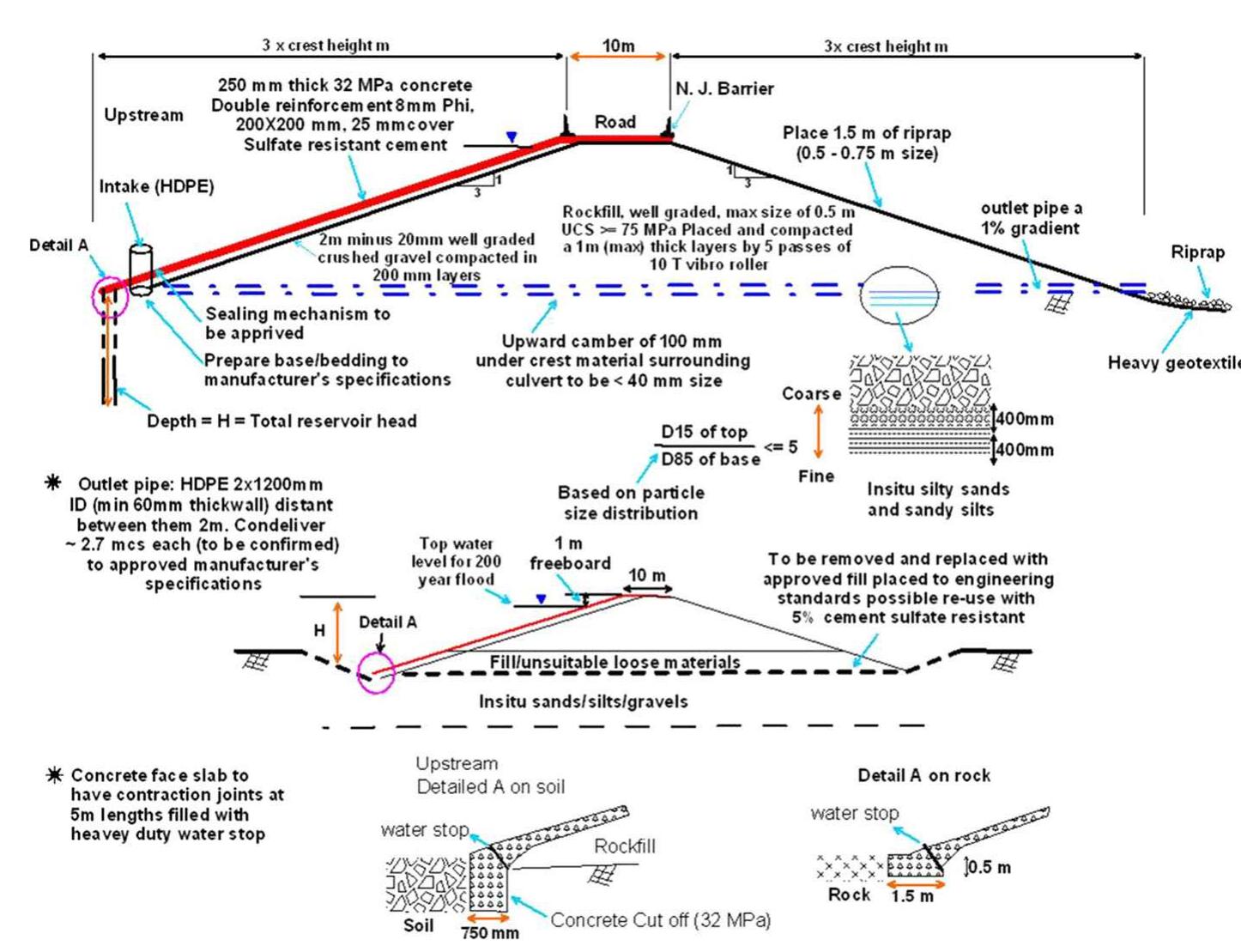 Conceptual design of rockfill dam with concrete facing for
