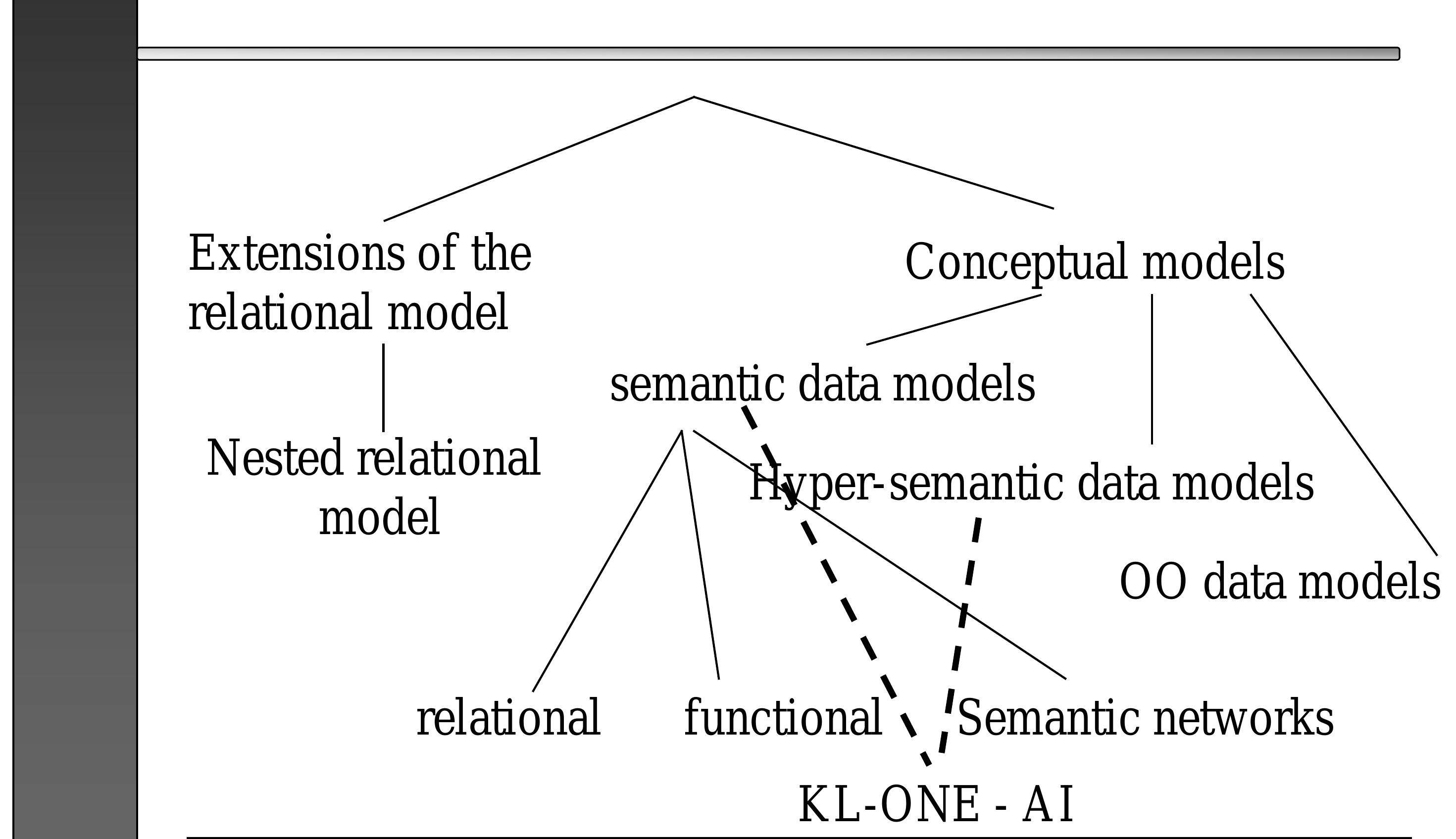 Figure 4 - Intelligent database systems