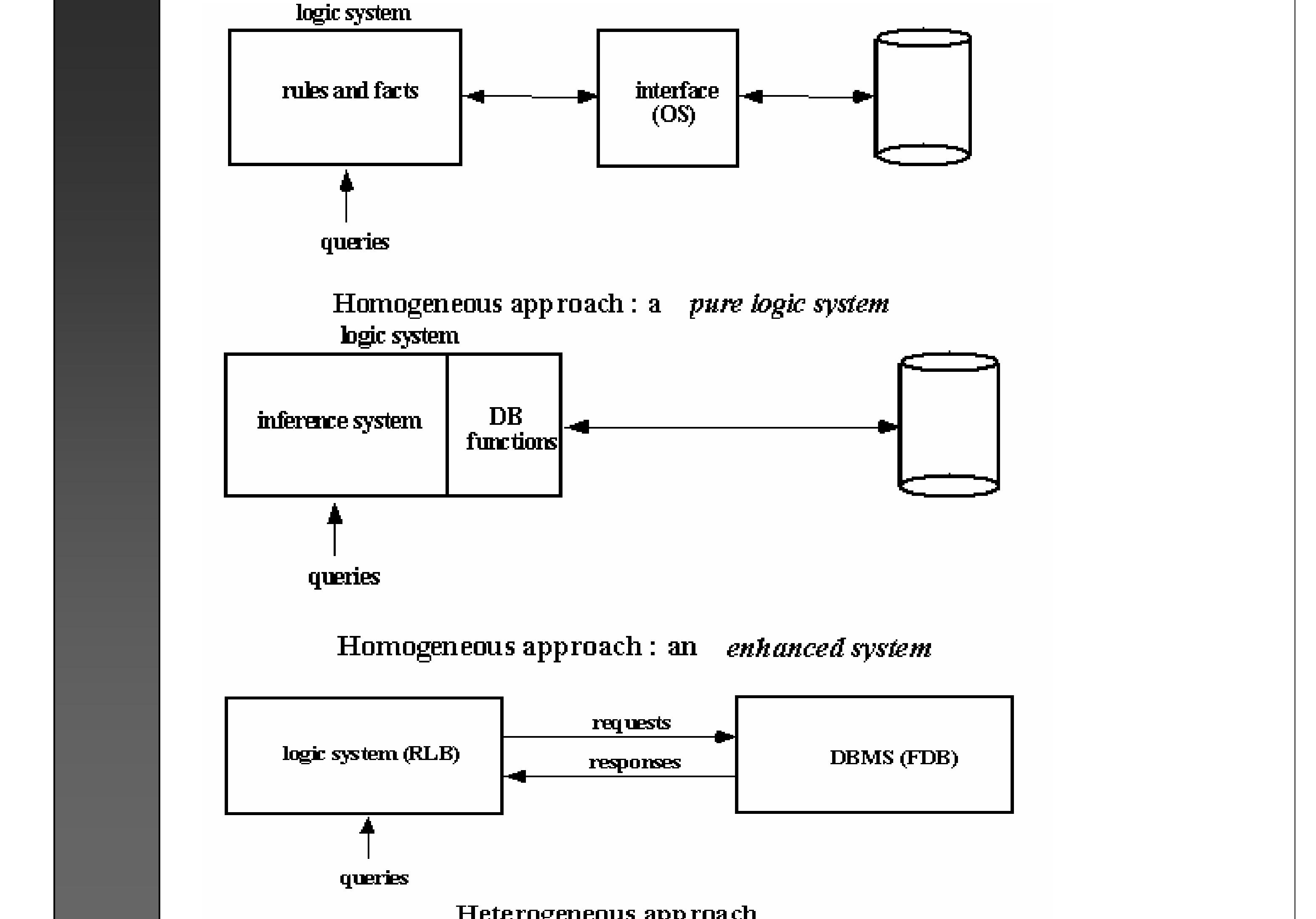 Figure 7 - Intelligent database systems