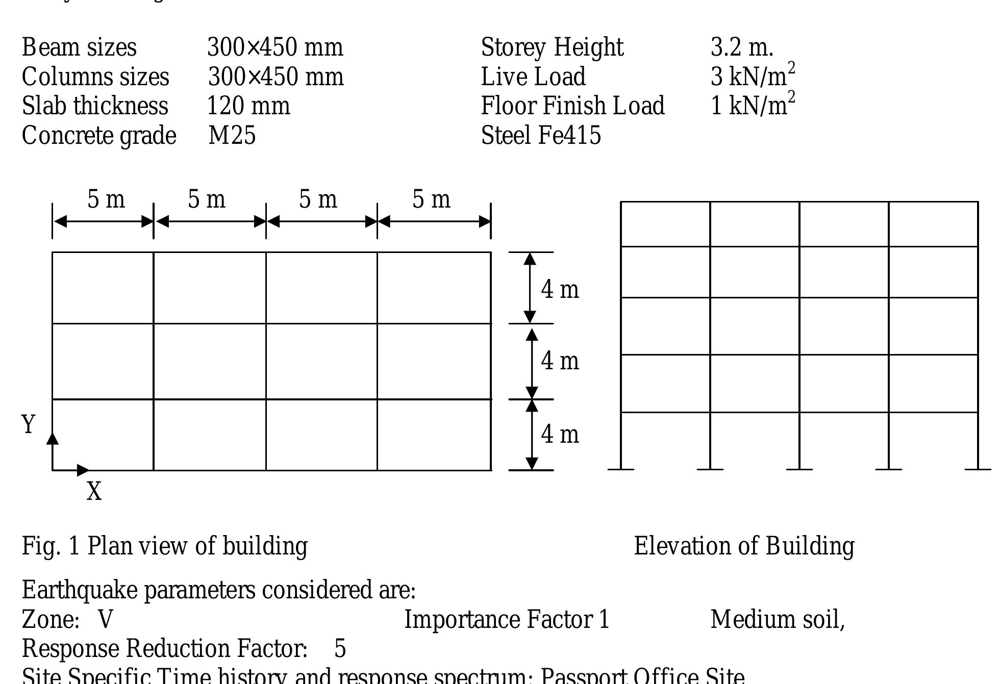 Figure 1 - LEARNING OF ETABS SOFTWARE