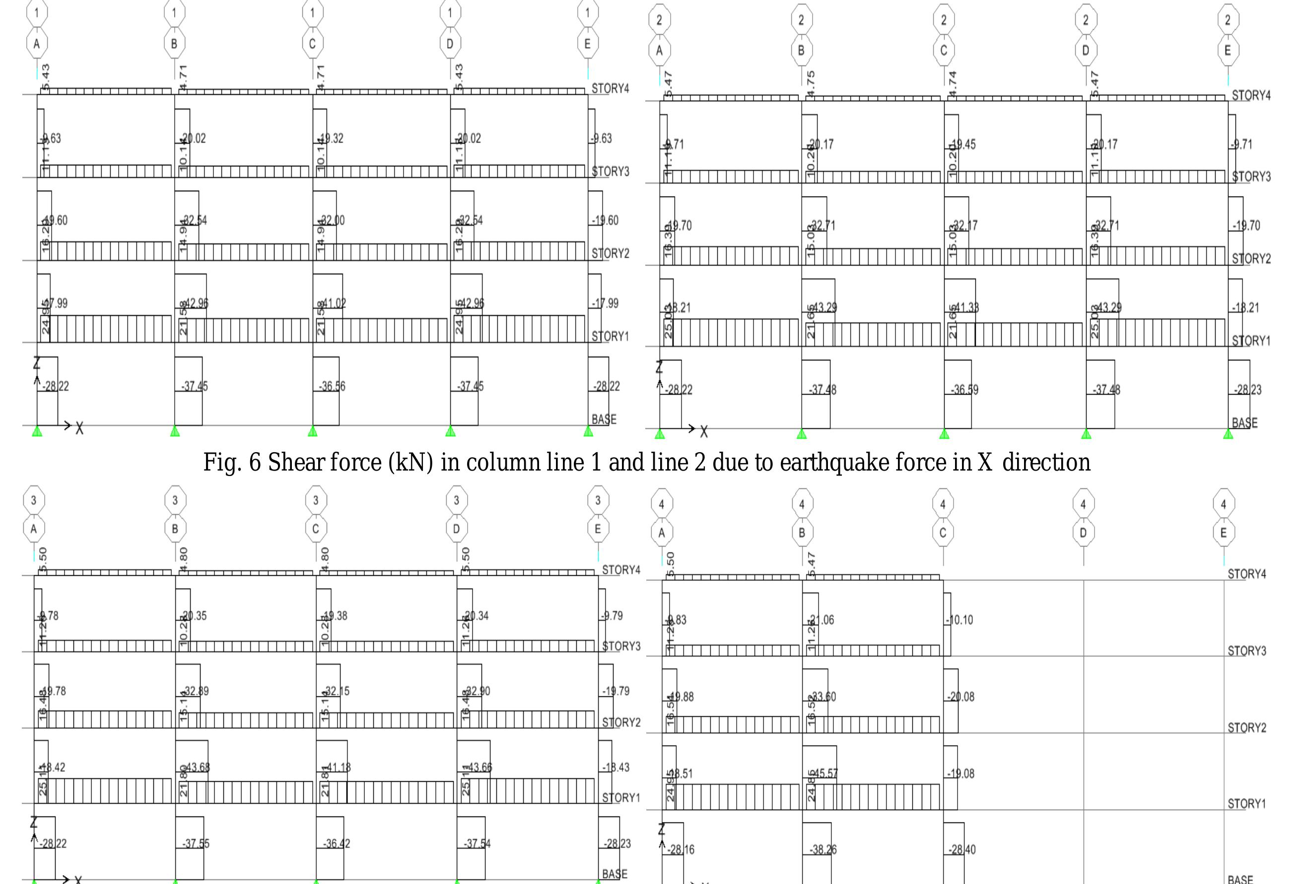 Figure 71 - LEARNING OF ETABS SOFTWARE