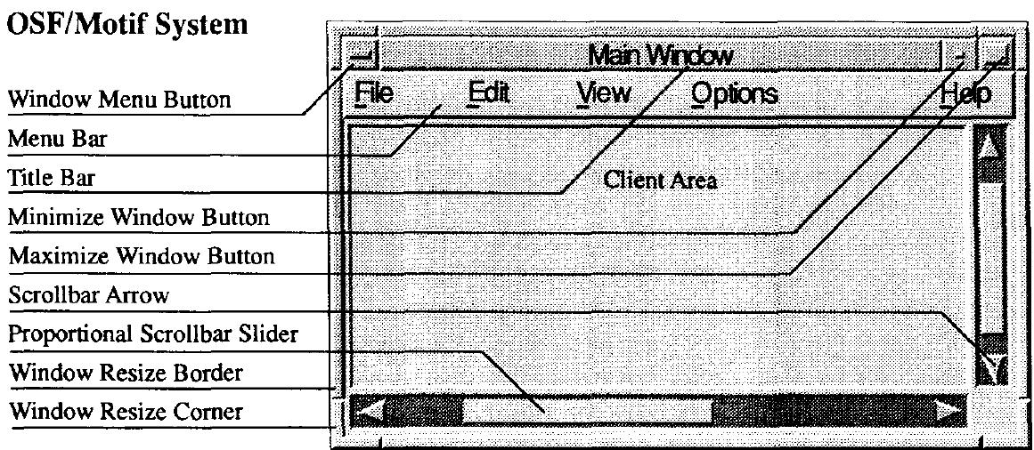 Typical graphical user-interface components of open software