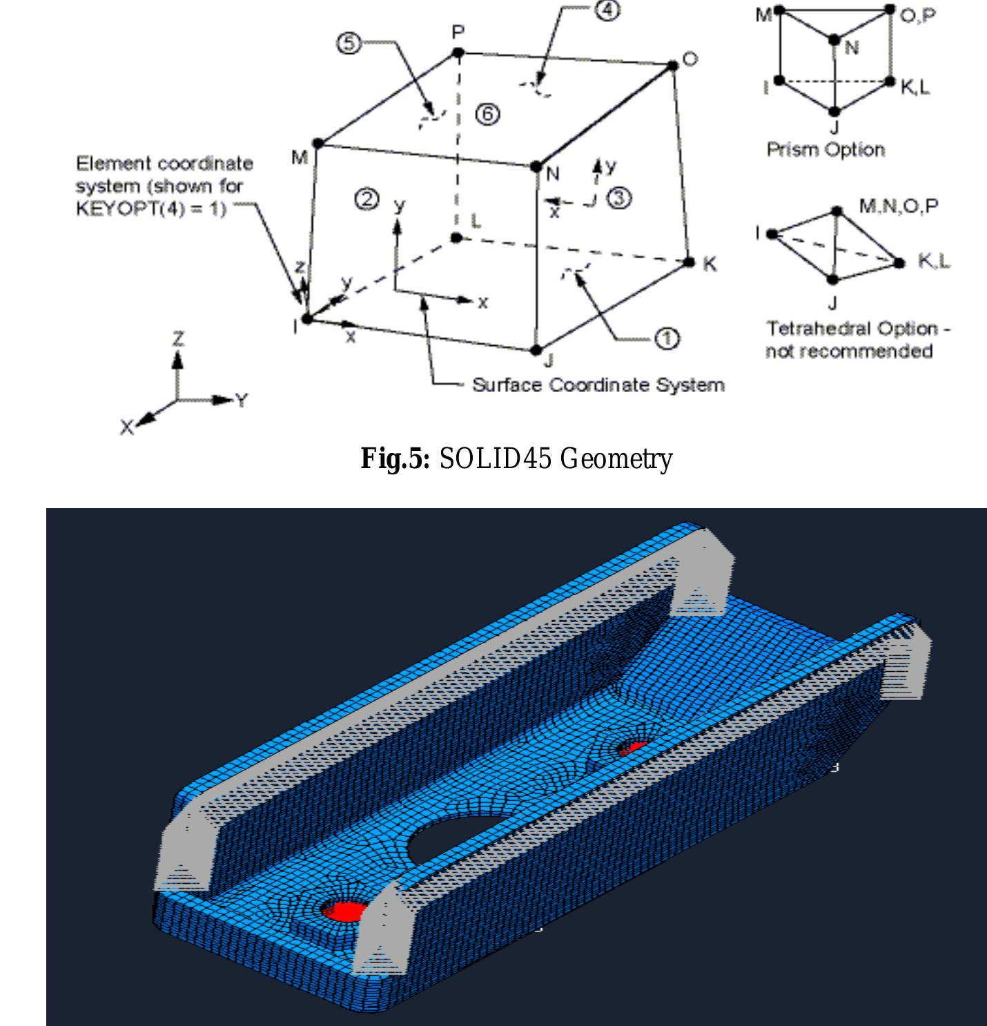 Meshed model of mounting bracket of cabin