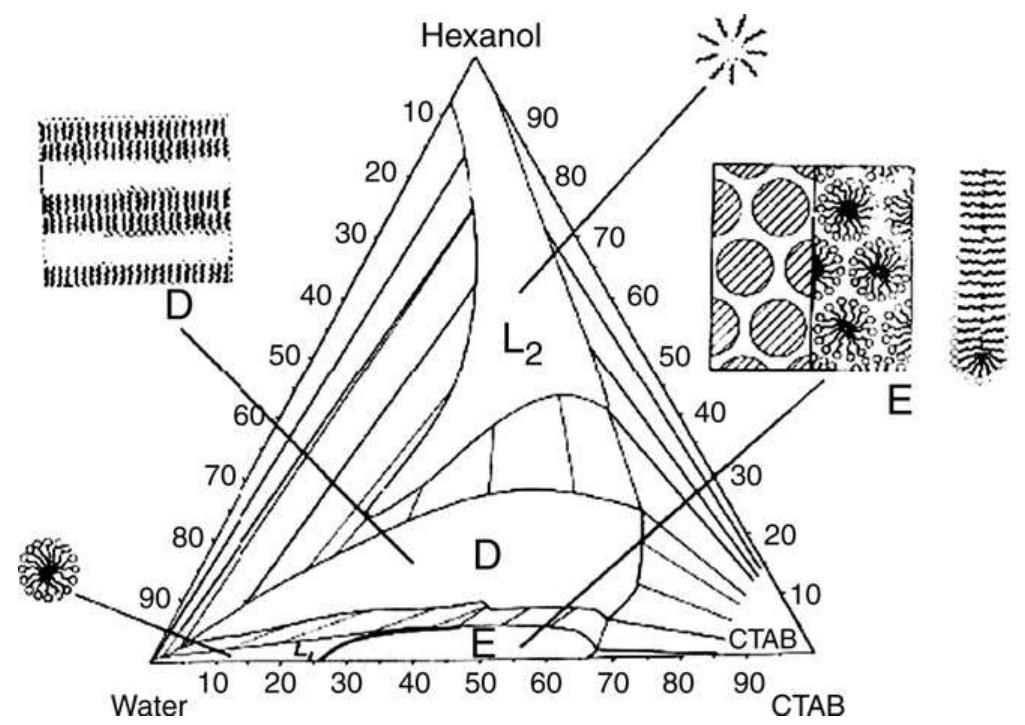 Figure 1 - from Recent advances in nanoparticle synthesis
