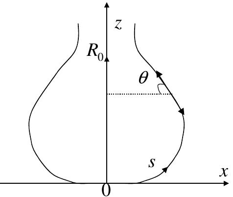 System of coordinates for resolution of the laplace