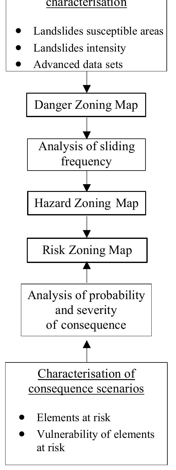 Input elements to zoning maps.