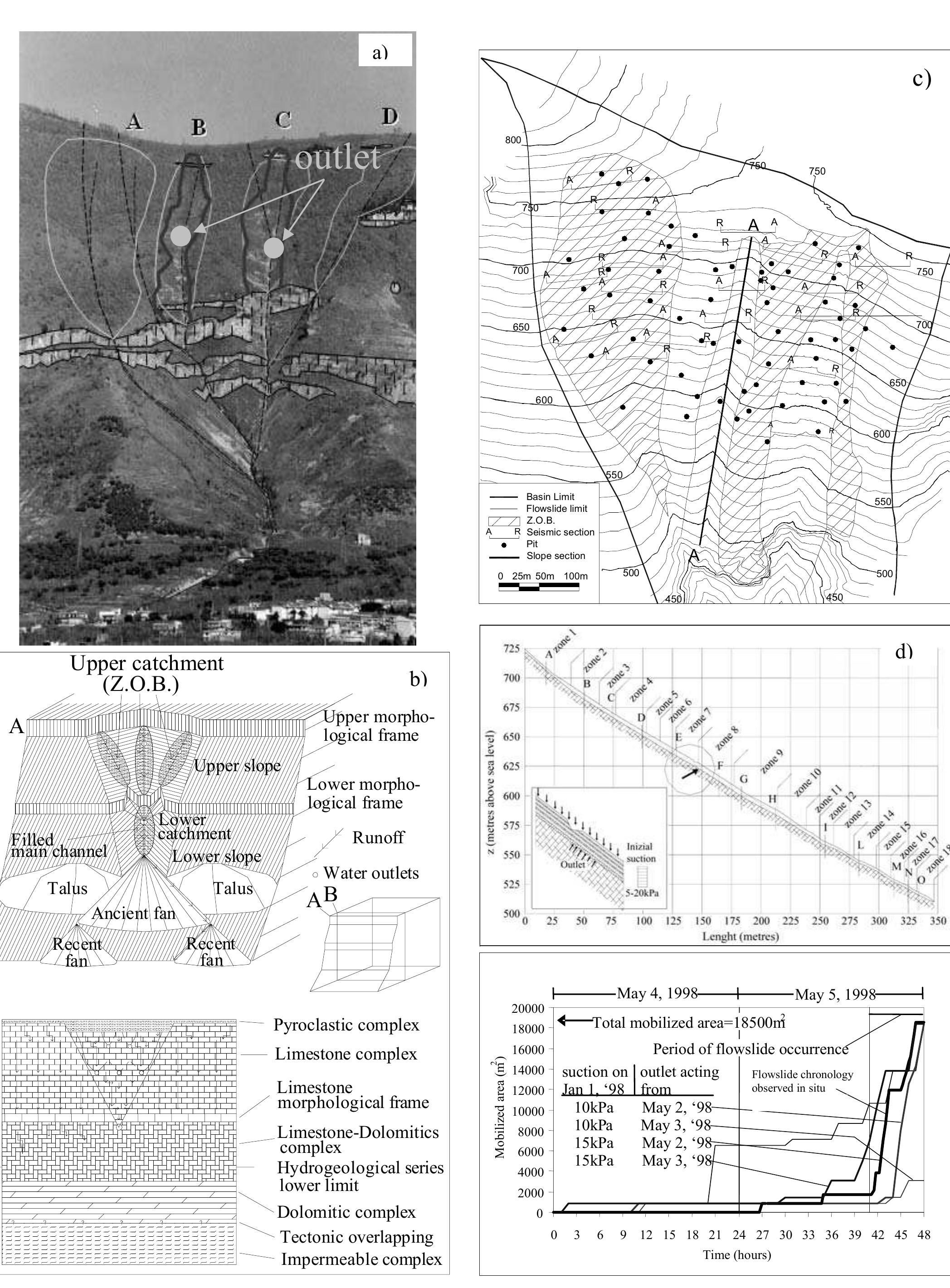 Sample area and zero order basins (z.0.b.) covered by