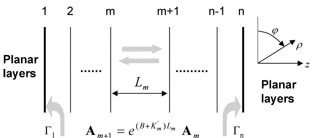 Schematic of the layer structure of a vcsel together with