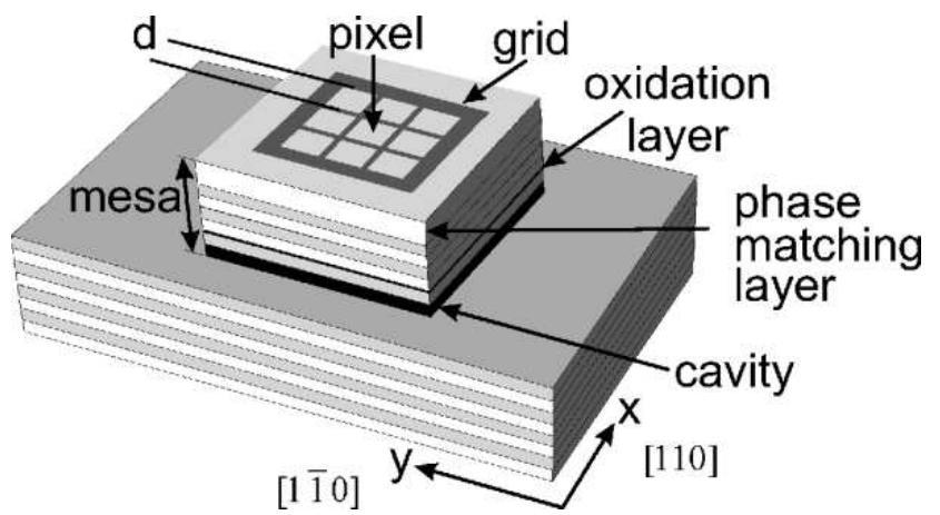 Schematic drawing of a top-emitting phase-coupled vcsel