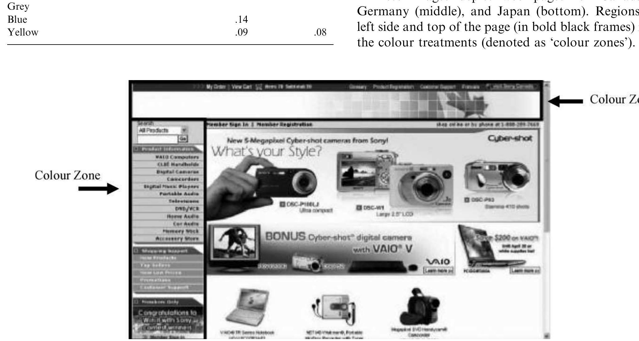 Appendix b. sample screenshots