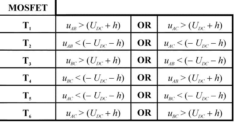 Mosfet driving signals derivation of the three-phase