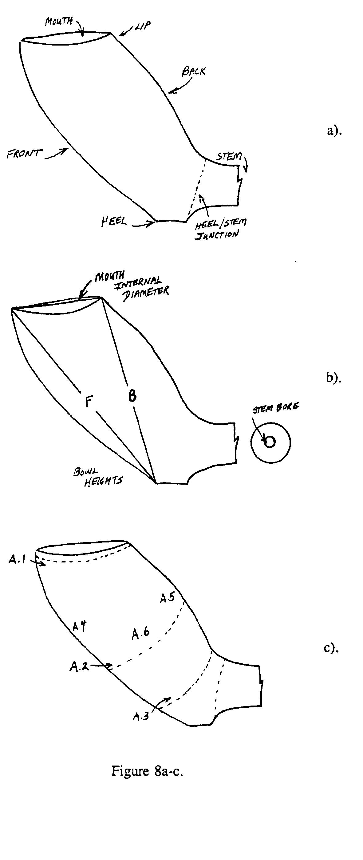 Pipe bowl nomenclature, measurements and positions