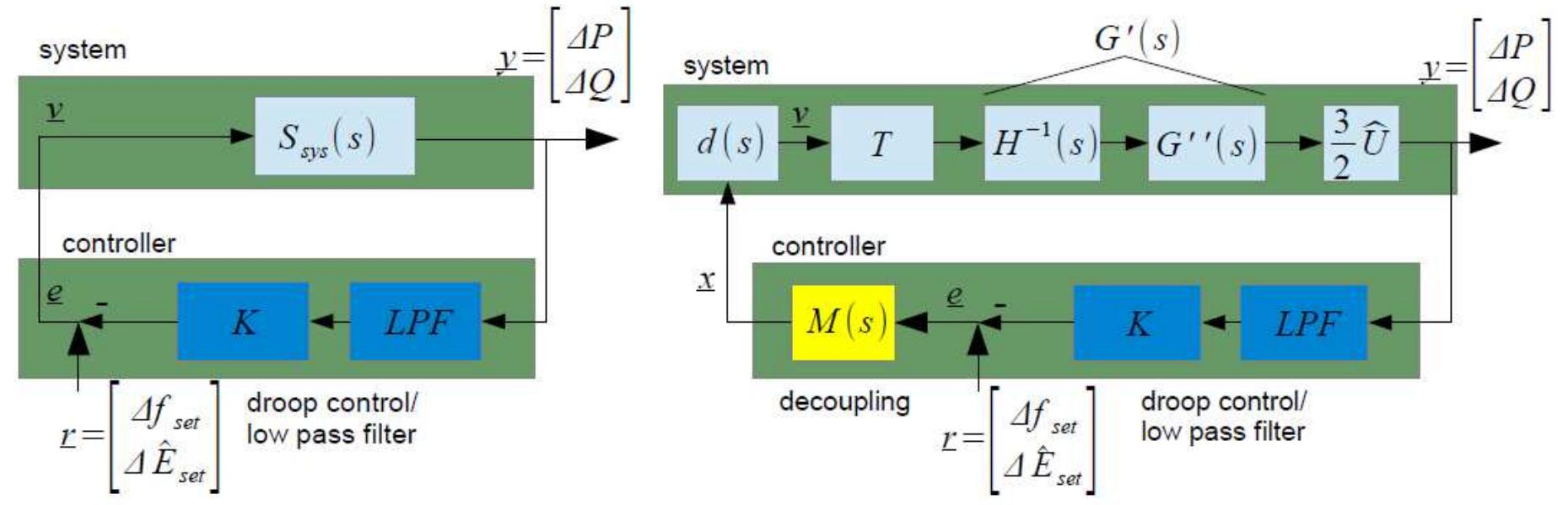 Conventional closed-loop system (left) and system with