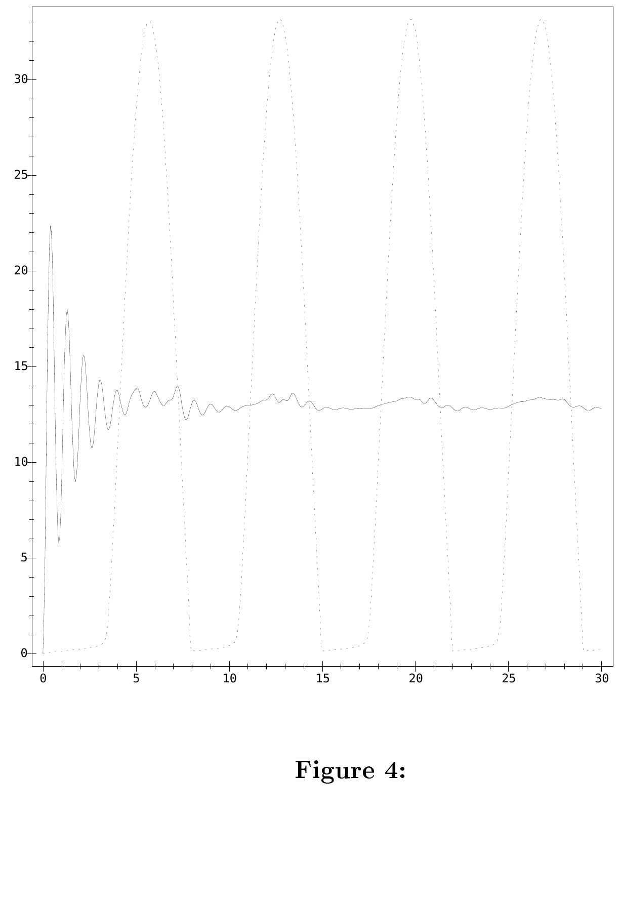 Figure 6 - An Integrated Model for Drill-String Dynamics