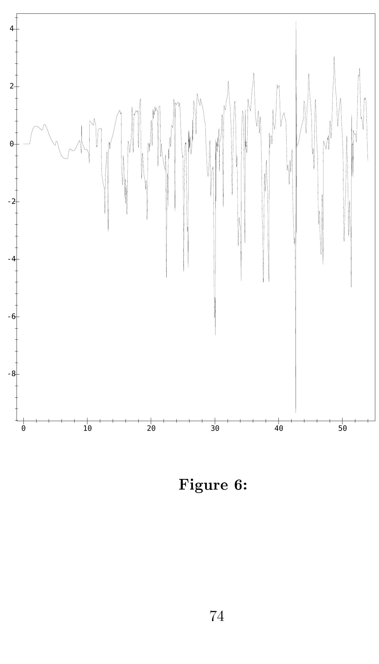 Figure 8 - An Integrated Model for Drill-String Dynamics