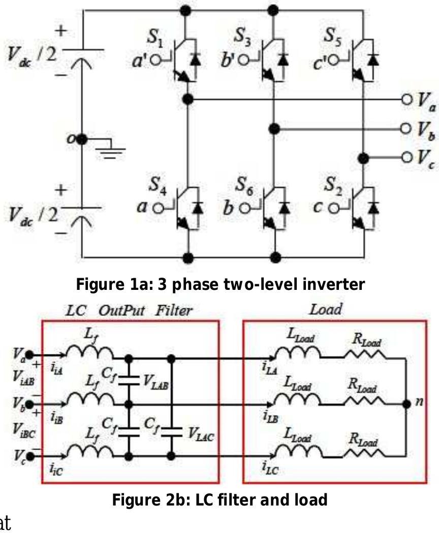 Ae soe a figure 1 shows schematic of a two-level inverter