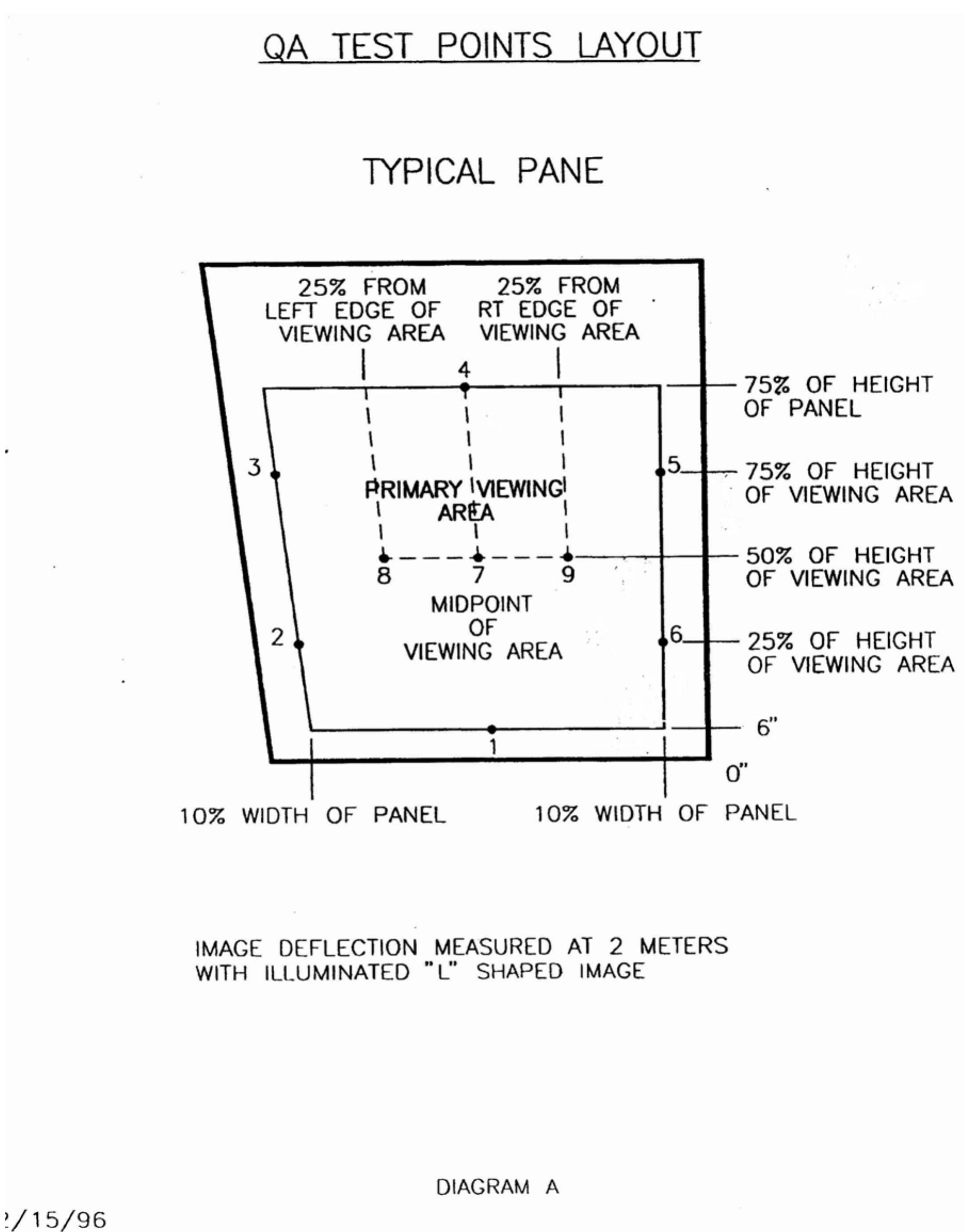Figure 5 - from FAA Air Traffic Control Tower Cab Glass