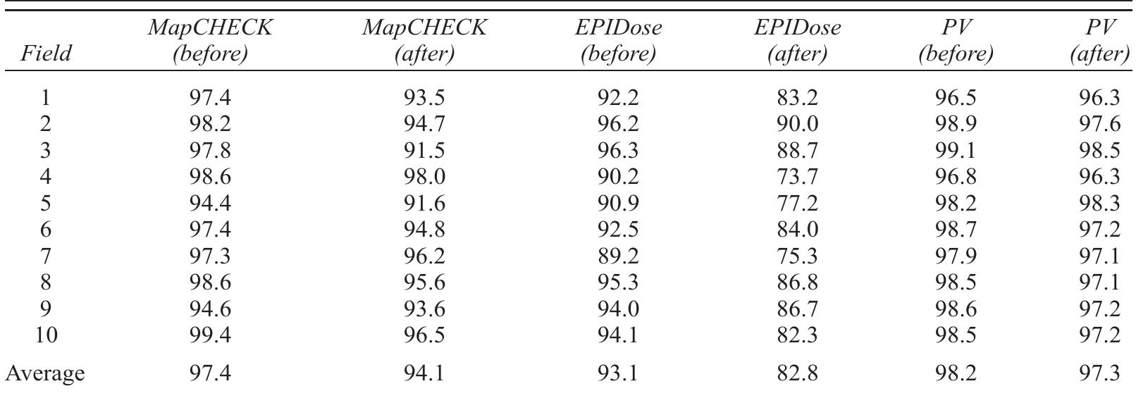 Imrt Qa With Profilepdd Tps Beam Model Error Individual