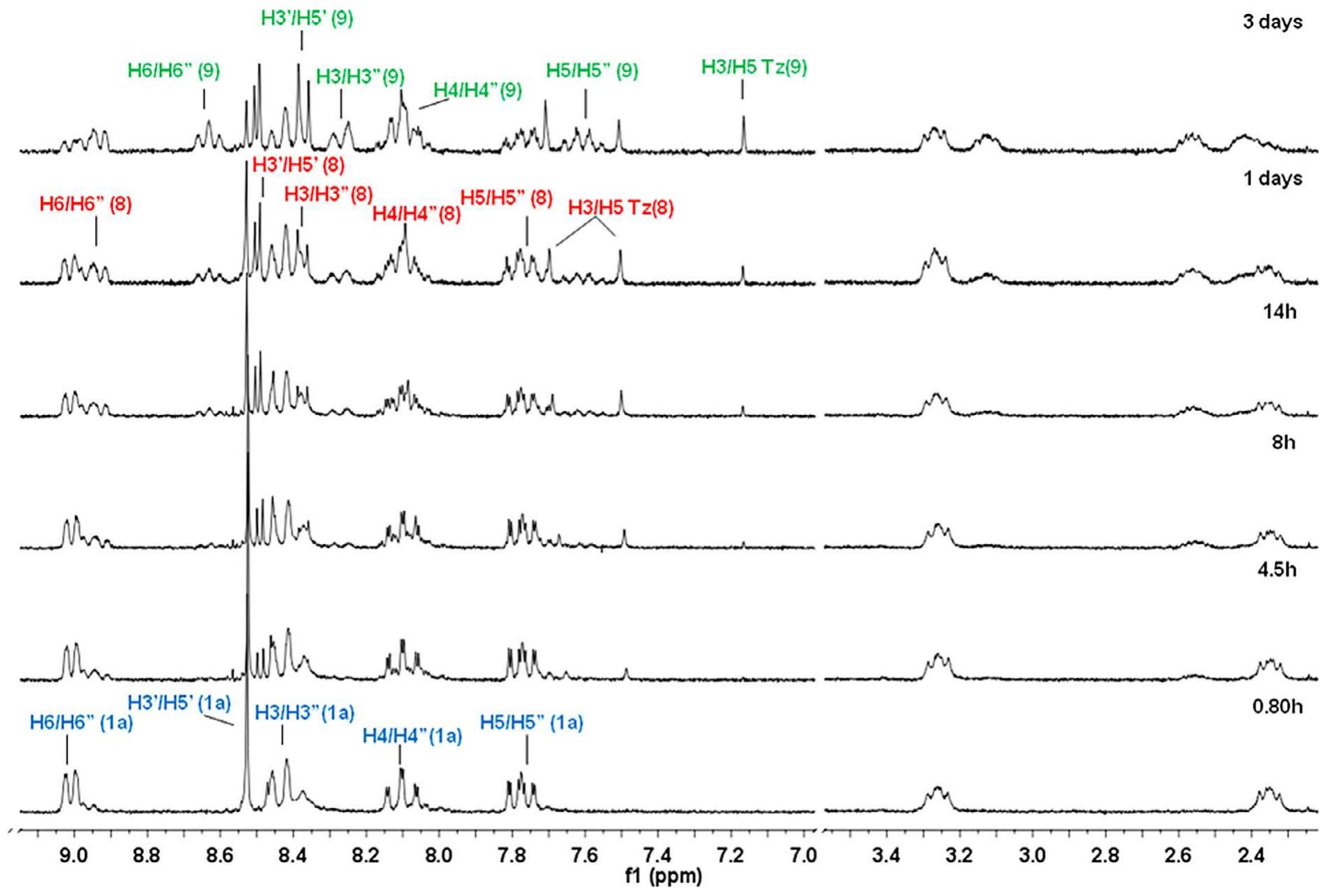 'h nmr spectra of [ru(cl-tpy)(en)h20)]?* (1a, 5 mm) at