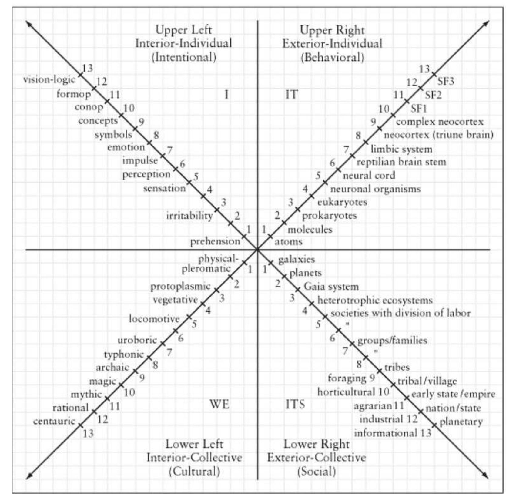Aqal model depicts cosmic evolution from the big bang