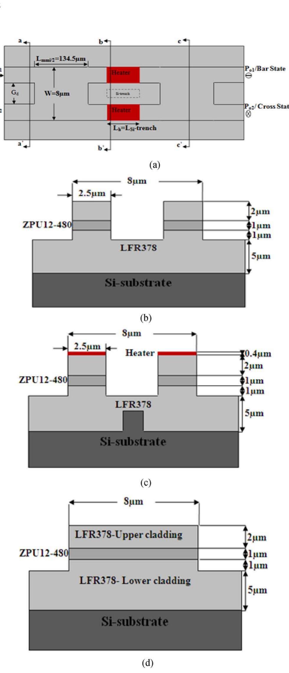 (a) schematic diagram of the mmi-mzi switch. (b) aa’ cross