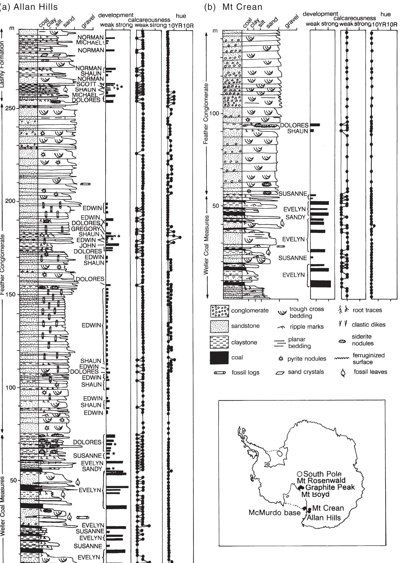 1990, 1997a). the classification of the food and agriculture