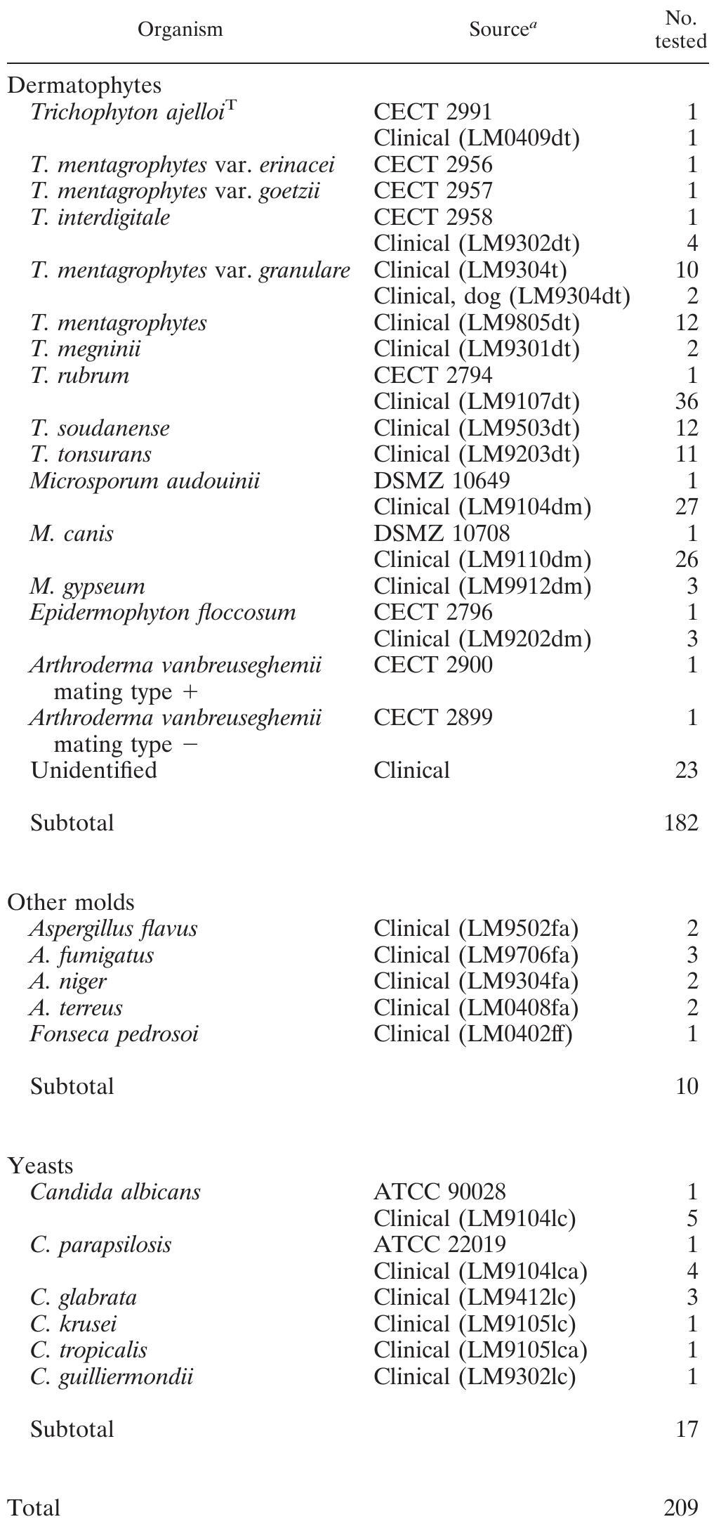 cect, colleccion espanola de cepas tipo, valéncia, spain,