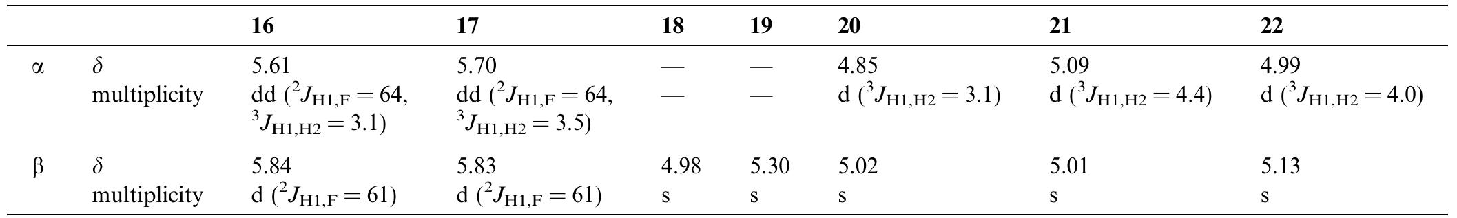 Table 2 - from Chemical investigations in the synthesis of