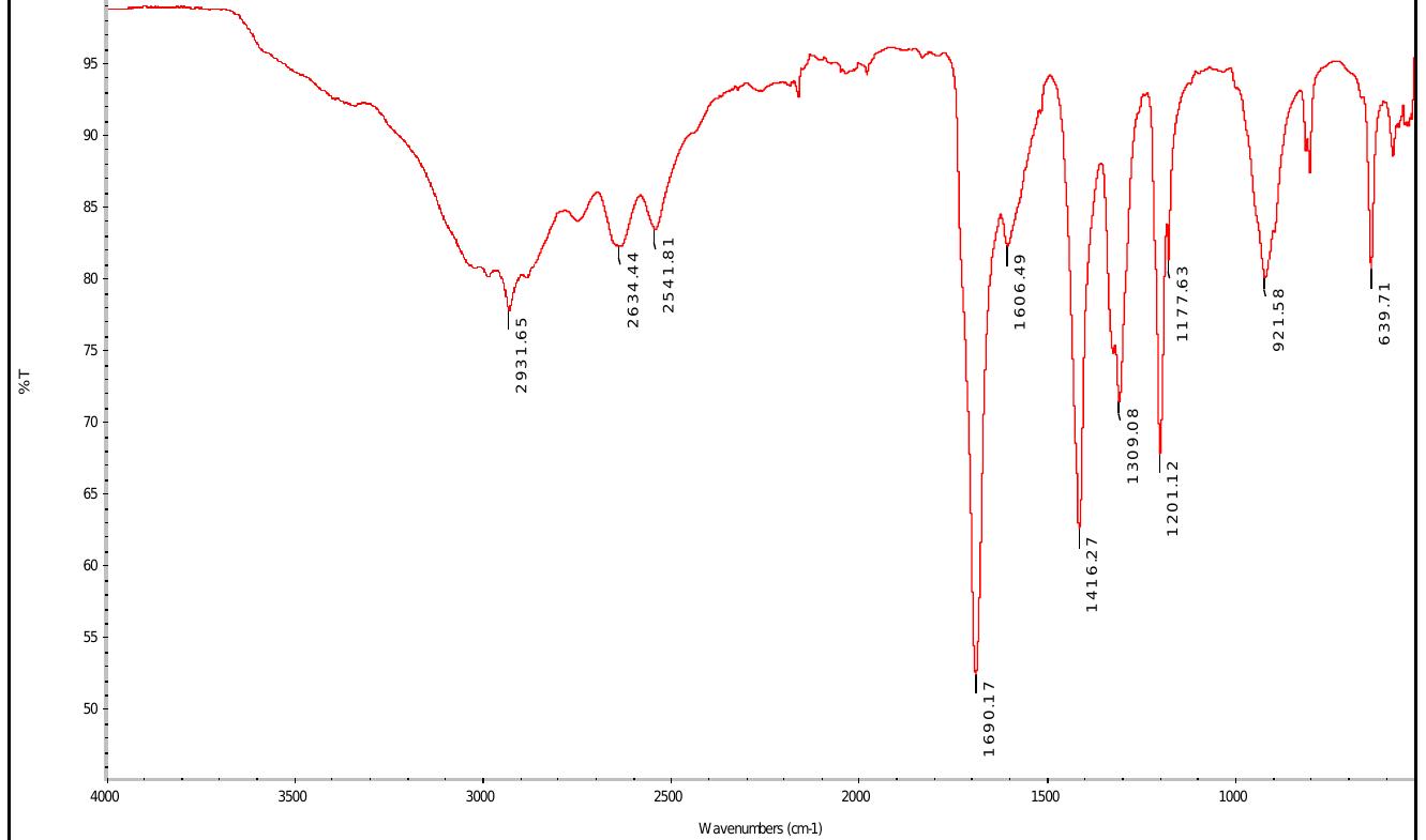 Shows the ftir spectra of the polyethylene oxide /nickel